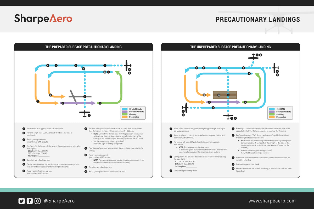 SharpeAero | Precautionary Landings Poster