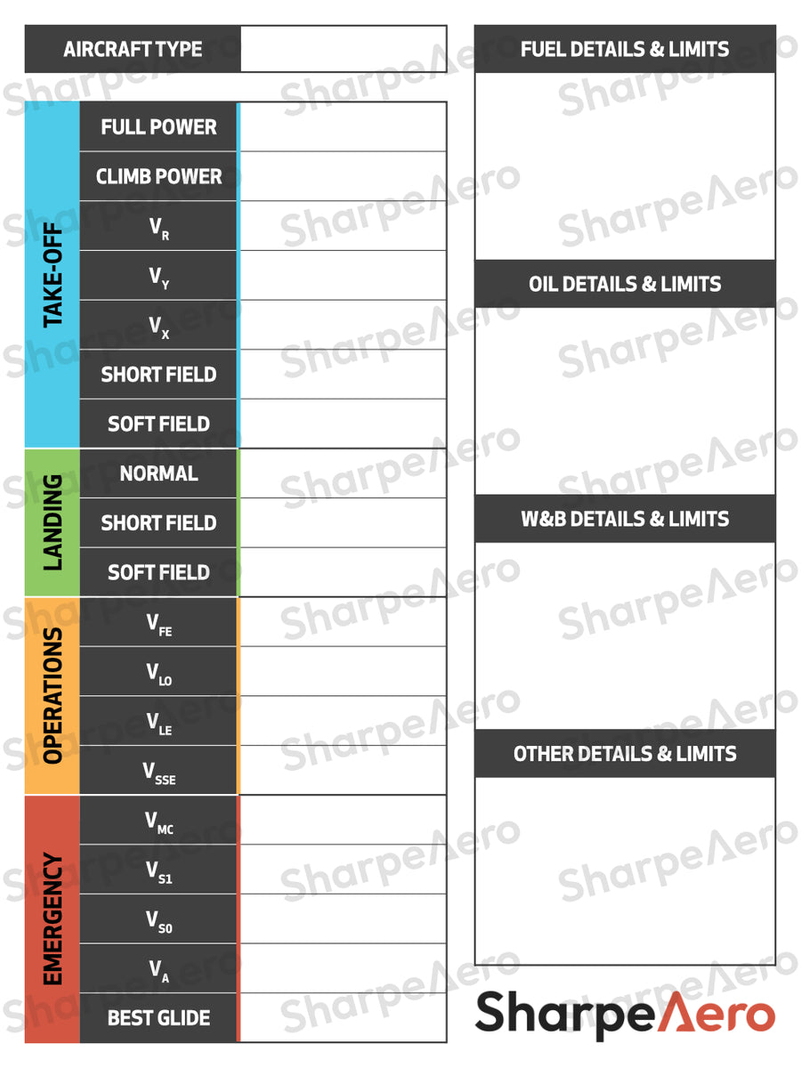 Aircraft One-Pager 2.0 | iPad & Kneeboard Templates for Flight Training ...