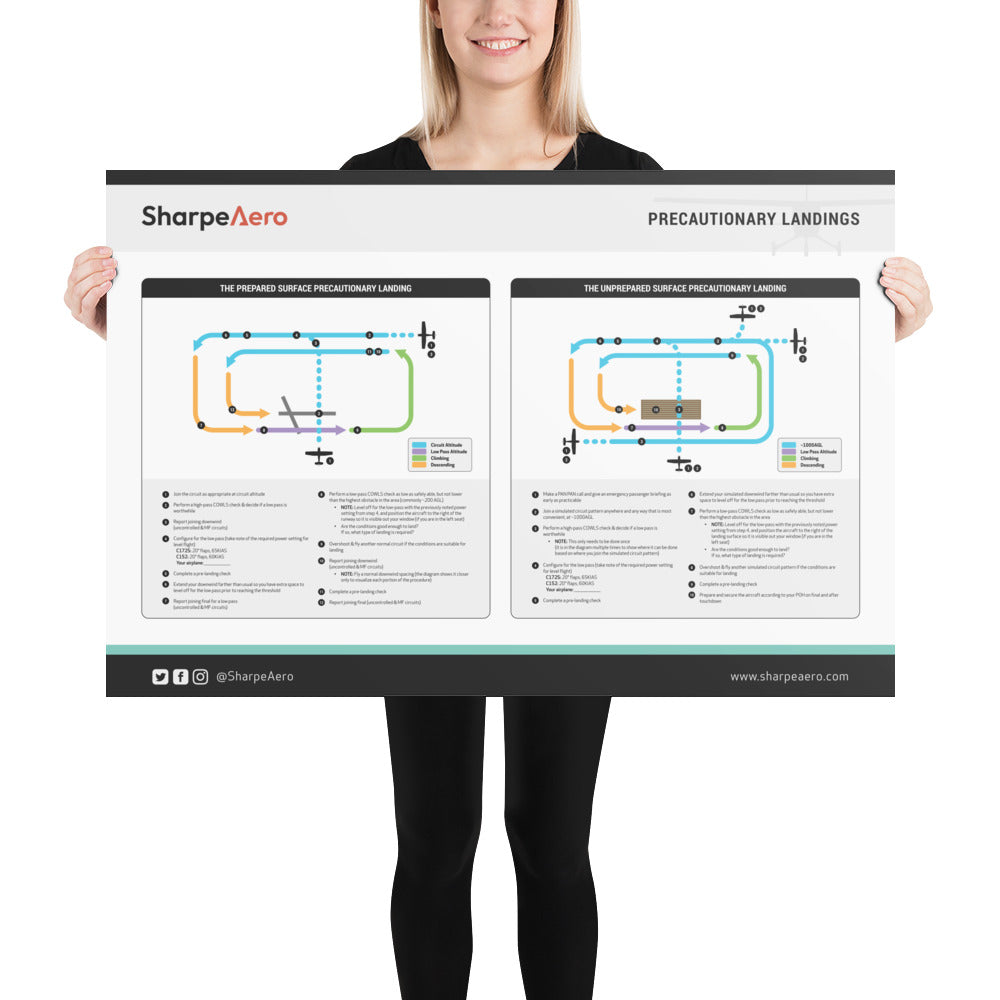 SharpeAero | Precautionary Landings Poster