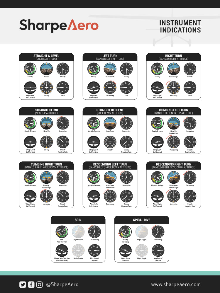 SharpeAero | Instrument Indications Poster