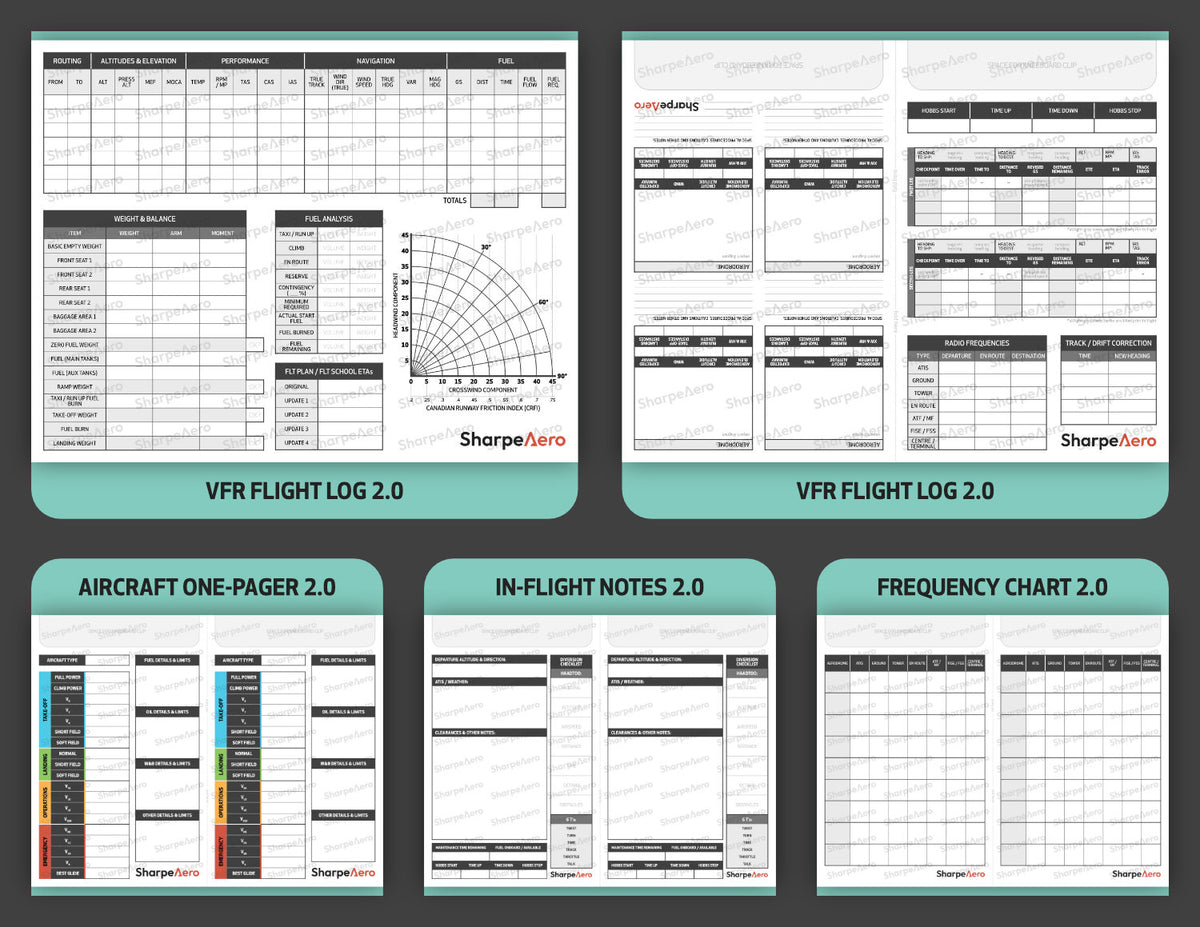 Kneeboard Templates Package 2.0 | iPad & Kneeboard Templates for Flight ...