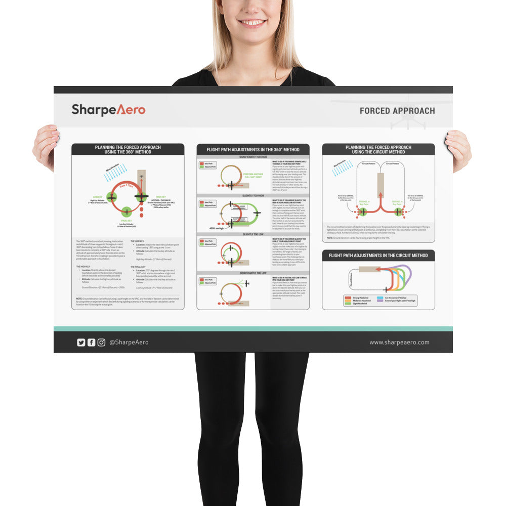 SharpeAero | Forced Approach Poster